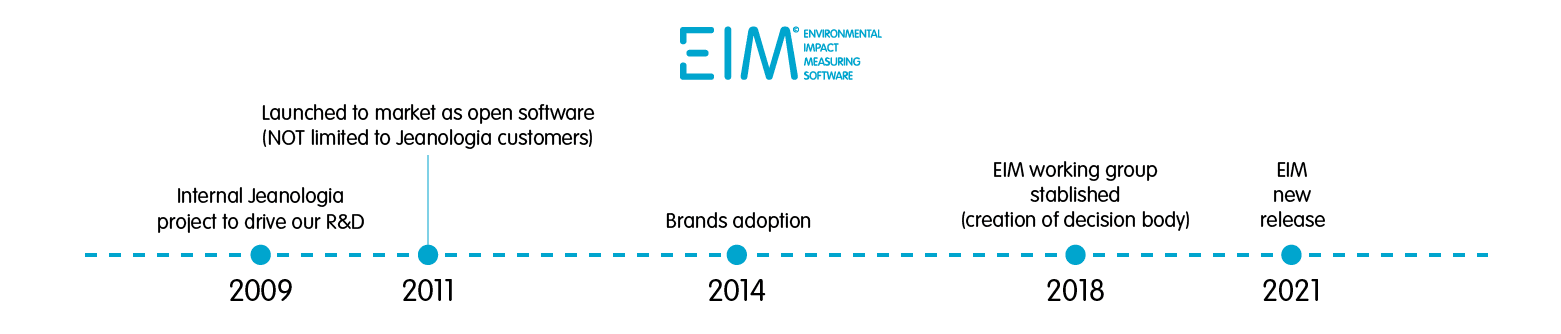 EIM Software. Environmental impact measuring - Jeanologia