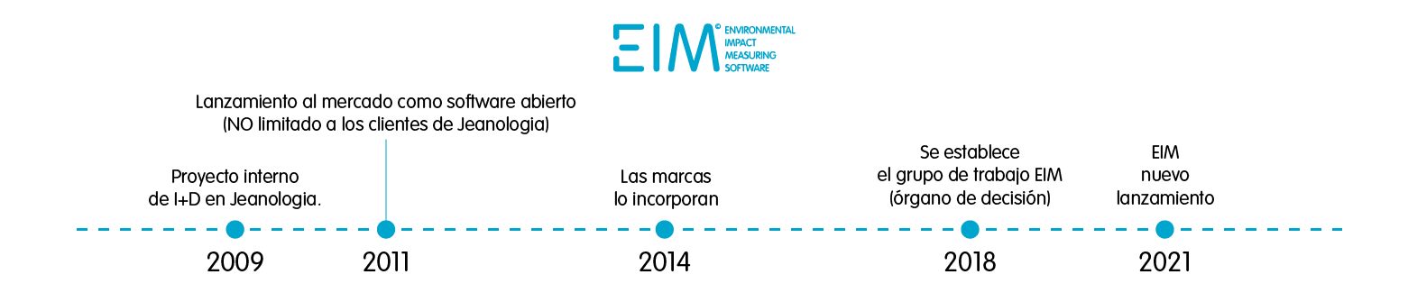EIM Software. Medición de impacto medioambiental - Jeanologia
